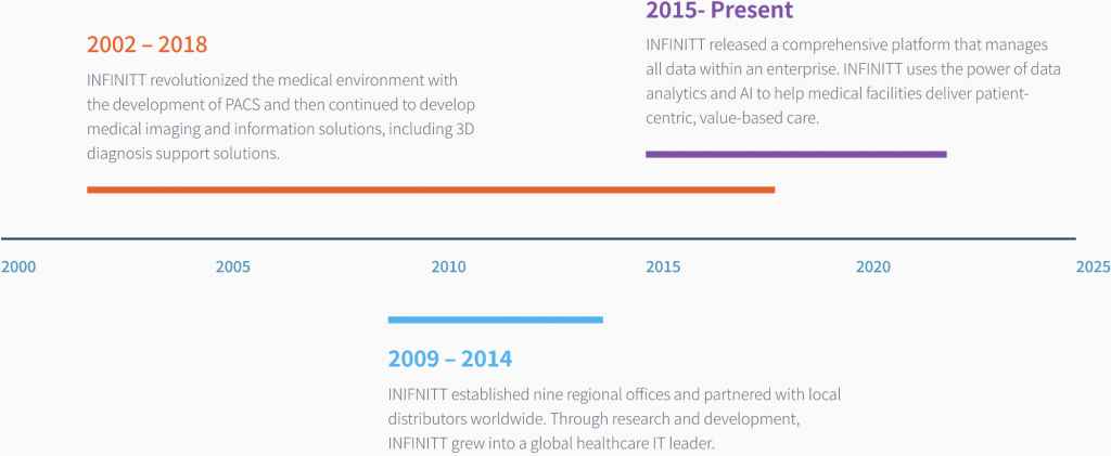 History | INFINITT North America